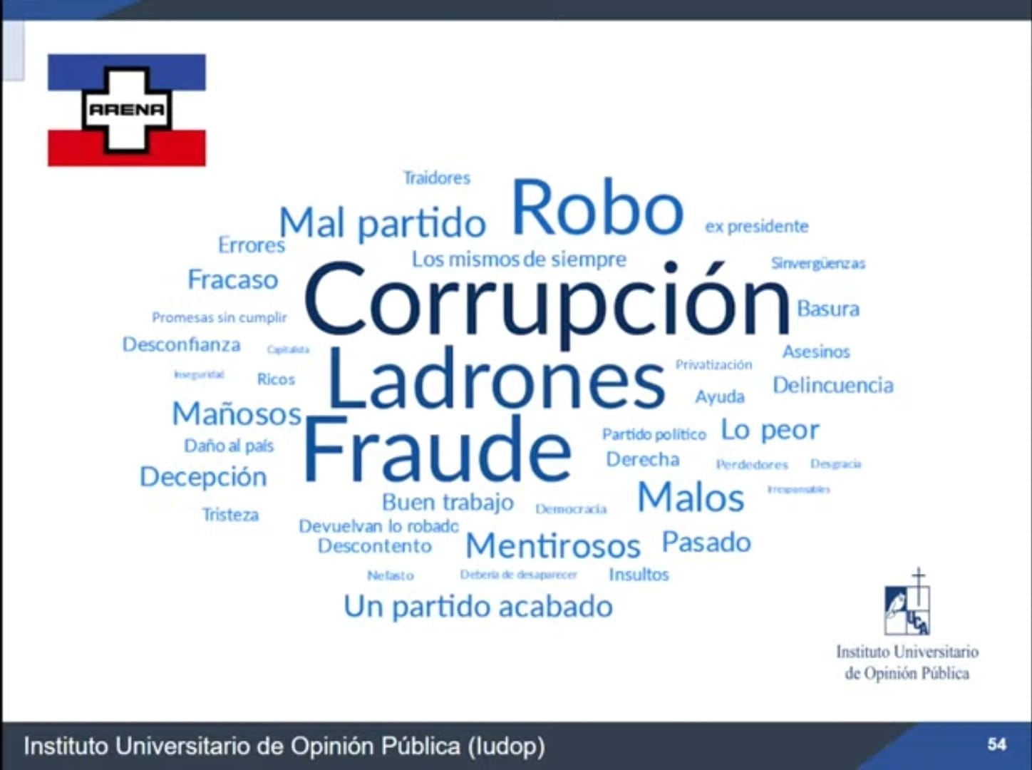 ESTAS SON LAS PRIMERAS PALABRAS CON LAS QUE LA POBLACIÓN ASOCIA AL ...